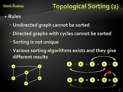 Fundamentals Terminology Traversal Algorithms Ppt Download