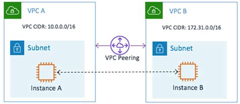 高盛如何通过 Aws Privatelink 构建起接入 Amazon Msk 集群的跨账户连接体系 亚马逊aws官方博客