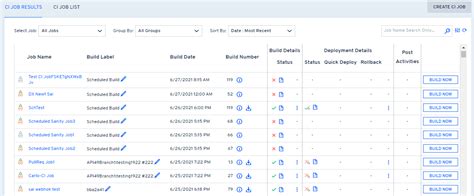 Triggering Builds For Your Ci Job Autorabit Knowledge Base