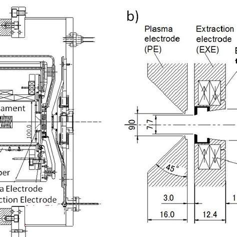 A Schematic And B Detailed Extraction System Of The H − Source