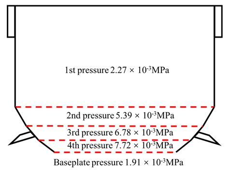 A Hybrid Multi Objective Optimization Method Based On Nsga Ii Algorithm And Entropy Weighted