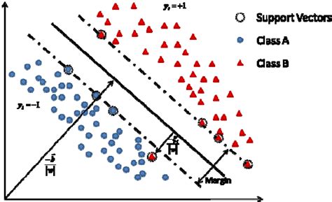 Representation Of Parameters Needed For Hyperplane Construction In Two