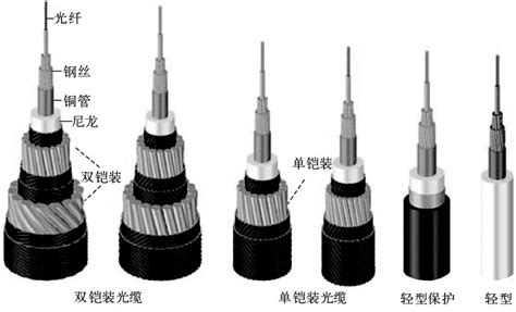 光缆的结构和类型 中国线缆网
