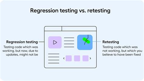 Kushal Parikh On Linkedin Softwaretesting Qa Manualtesting Automationtesting