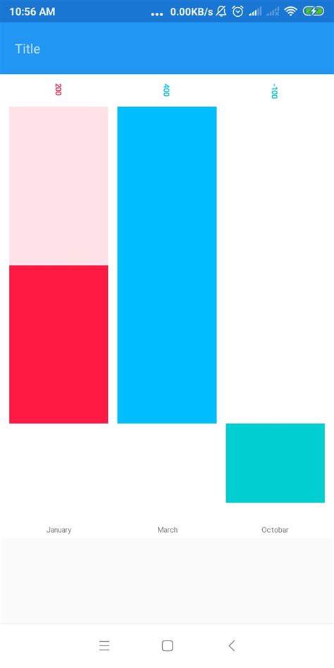 Charts How To Adjust Width And Spacing Of Microcharts Barchart In