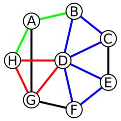 Cycle Graph Theory HandWiki