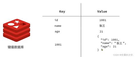 深入学习Redis从入门到实战 阿里云开发者社区