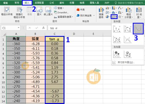 Excel畫出Tan曲線 Tan正切波 lazyorangelife