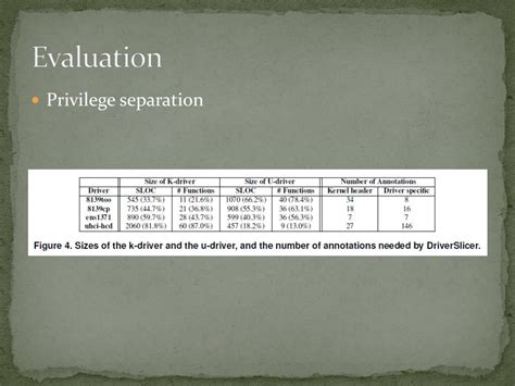 Ppt Protecting Commodity Operating System Kernels From Vulnerable