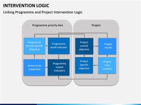 Intervention Logic PowerPoint And Google Slides Template PPT Slides