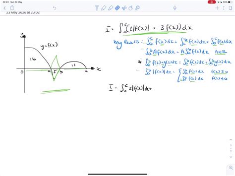 the figure shows the areas of regions bounded by the graph of f and the