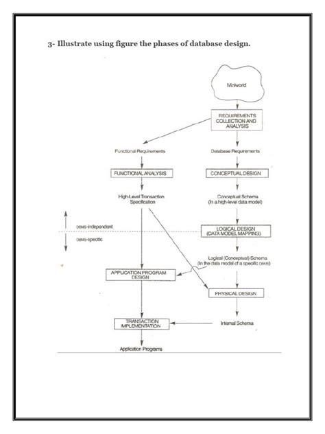 Db Pdf Databases Data Model