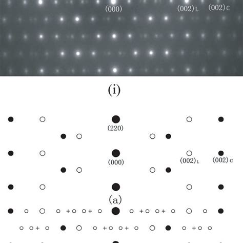 I 1 ¯ 10 Zone Axis Electron Diffraction Pattern Edp For X 60