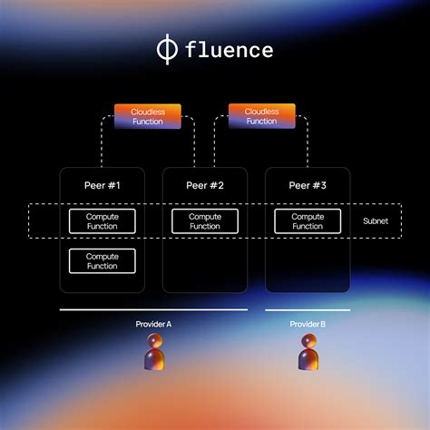 Revolutionizing Cloud Computing With Fluence Depin Hub