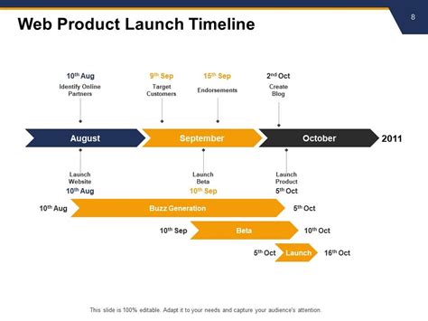 Product Launch Timeline Template