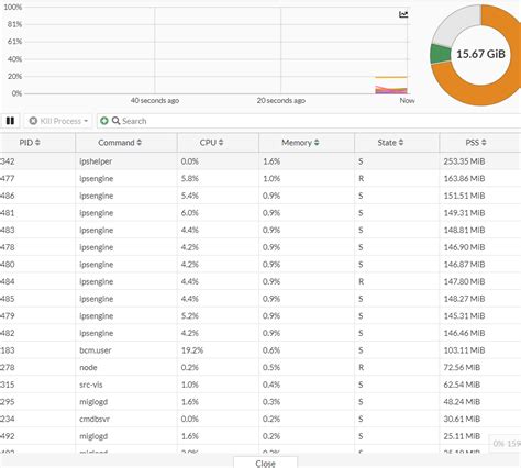 Solved Fortigate High Memory Fortinet Community