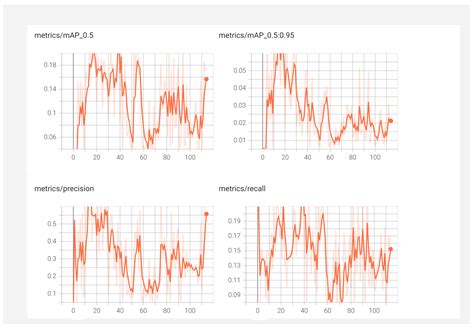 Real Time Plant Health Detection Using Deep Convolutional Neural Networks