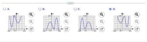 Solved Sketch The Graph Of A Single Function That Has All Of Chegg