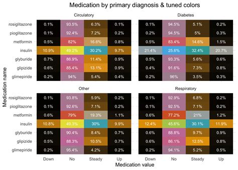 Tidyverse With Github Copilot For Healthcare Analytics Part 2 R