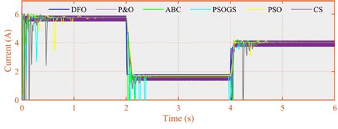 Case 1 Current Comparison Download Scientific Diagram