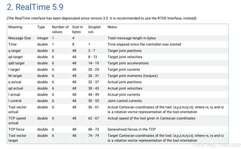 Ur机械臂tcpip通讯控制urrtdeur Rtde Csdn博客