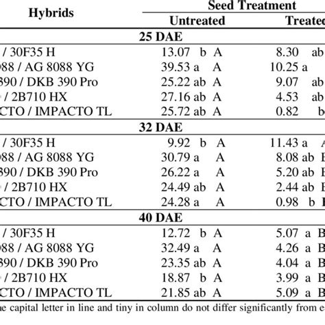 Timelines Of The Rice Transformation Protocol Download Scientific Diagram