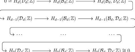 Long Exact Homology Sequence Of The Pair B D D D Download Scientific Diagram