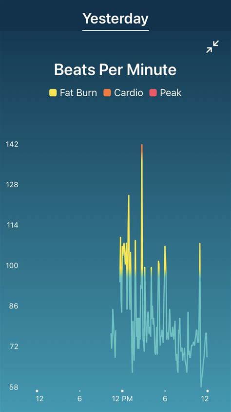 Anyone Know If This Kind Of Variation Is Normal The Orange Is Me On A Walk The Yellow Is
