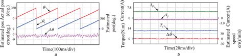 Experimental Waveforms Based On New Estimation Algorithm A Position