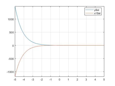 [solved] Need Matlab Code To Solve This Problem And Also Need To Use New Course Hero