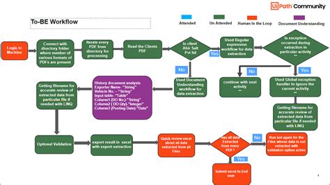 gate pass extraction using du use cases repository uipath community
