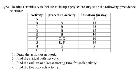 Answered The Nine Activities A To I Whích Make… Bartleby