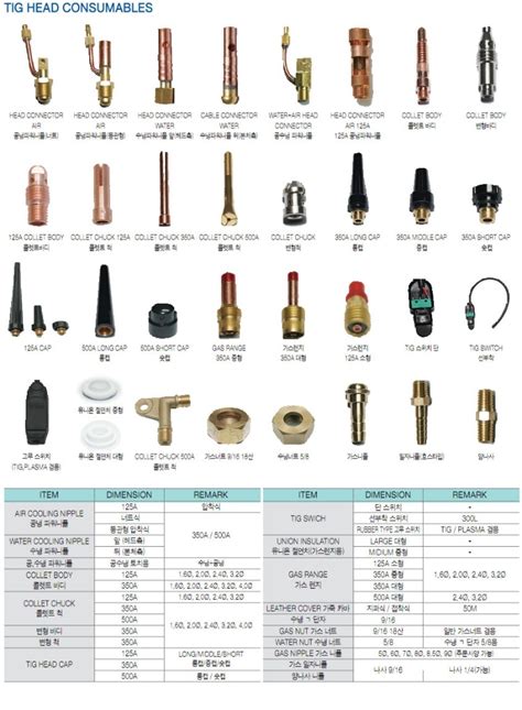 주 한세 TIG Torches Consumables 5