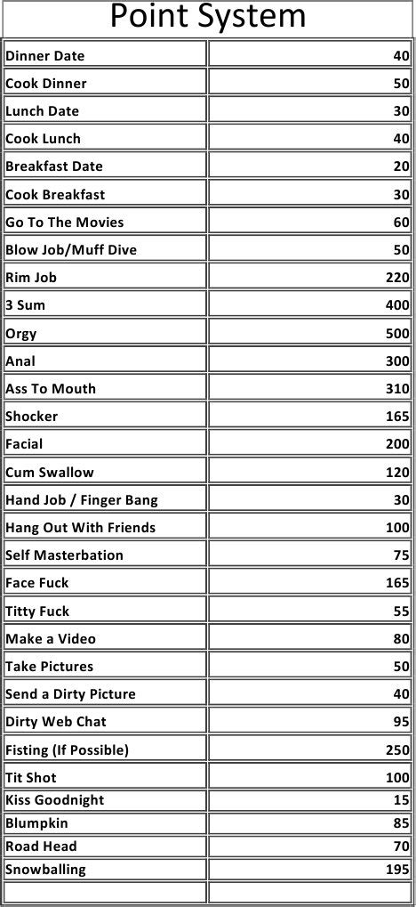 Sex Points Point System Pdf Art