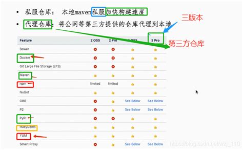 制品库集成nexus（一） nexus api 下载制品 csdn博客
