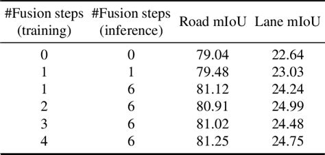 Uniformer Unified Multi View Fusion Transformer For Spatial Temporal Representation In Birds