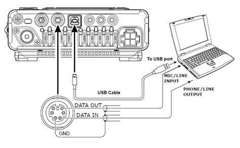 Hints And Kinks Of The Yaesu Ft 891 New River Valley Amateur Radio