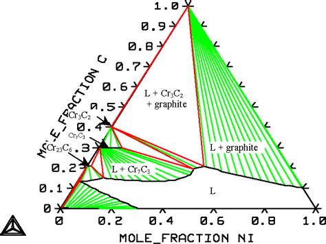 DIAGRAM Calphad Calculation Of Phase Diagrams A Comprehensive Guide MYDIAGRAM ONLINE