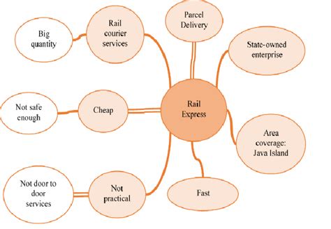 E Commerce Seller Aggregation Map Download Scientific Diagram