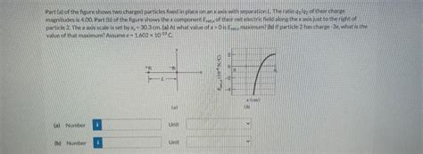 Solved Part A Of The Figure Shows Two Charged Particles Chegg