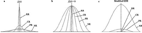 curves of kernel density estimate kde algorithm for roads of