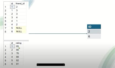 📊 Sql Practice Tackling Challenges With New Insights I Recently Solved Interesting Sql