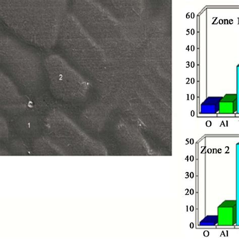 Microstructure Of Sample With 10 At Aluminum Additions Showing