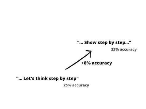 Comparative Analysis Of Prompts For Llms Boosting Coherence And Accuracy Leniolabs