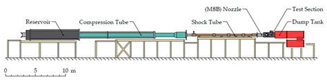 T4 Free Piston Driven Shock Tunnel Reproduced From Doherty 2013 Download Scientific Diagram