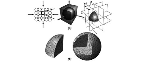 a geometric simplifications for mdem modeling example of hydrostatic