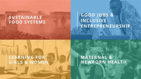 Mit Solve Global Challenges 2020 For Social Entrepreneurs Over 1 Million Of Funding