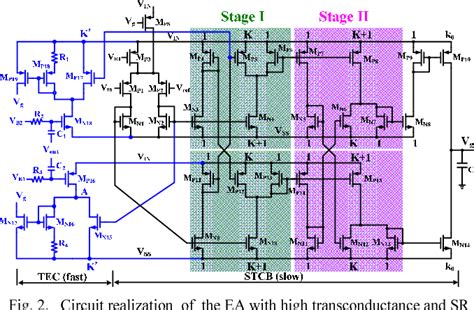 Figure 2 From A Capacitor Less Ldo With Fast Transient Error Amplifier And Push Pull