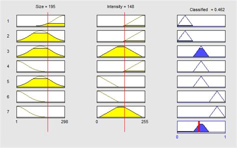 how to train mamdani fuzzy inference system researchgate