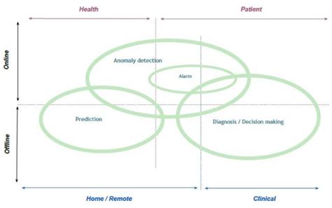 Figure 1 From Context Aware Computing Iot For Neonatal Health